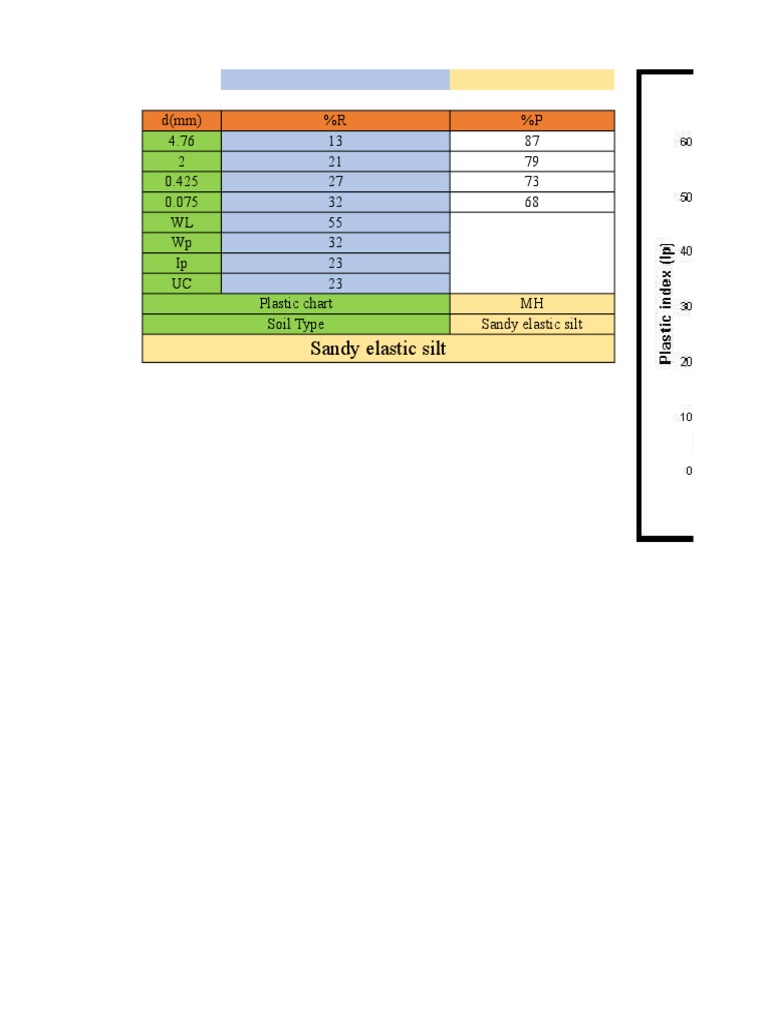 Plastic chart results for soil samples | PDF
