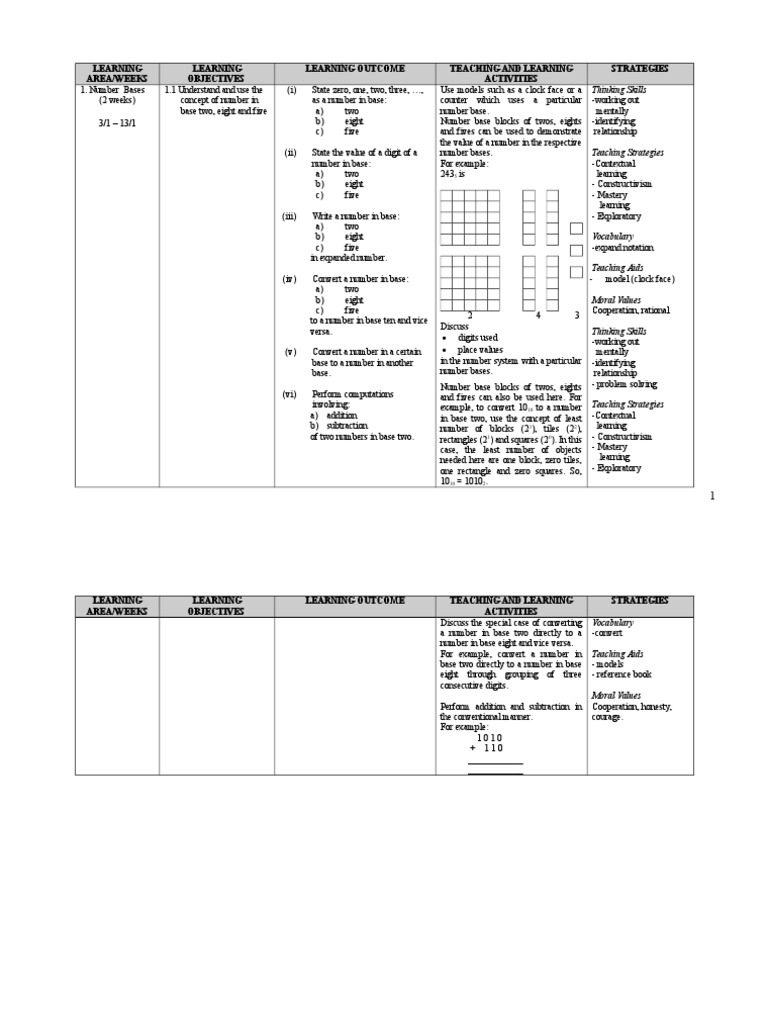 Yearly Lesson Plan Mathematics Form5 2017 | PDF | Matrix (Mathematics) | Multiplication
