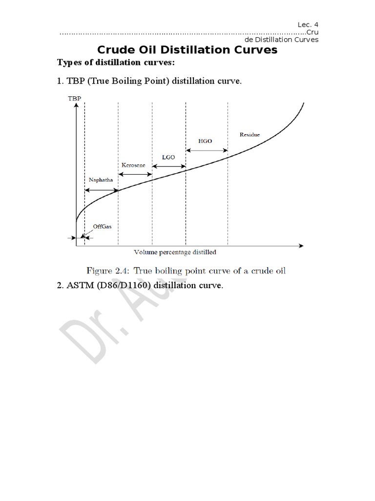 Crude Distillation Curves | PDF | West Texas Intermediate | Distillation
