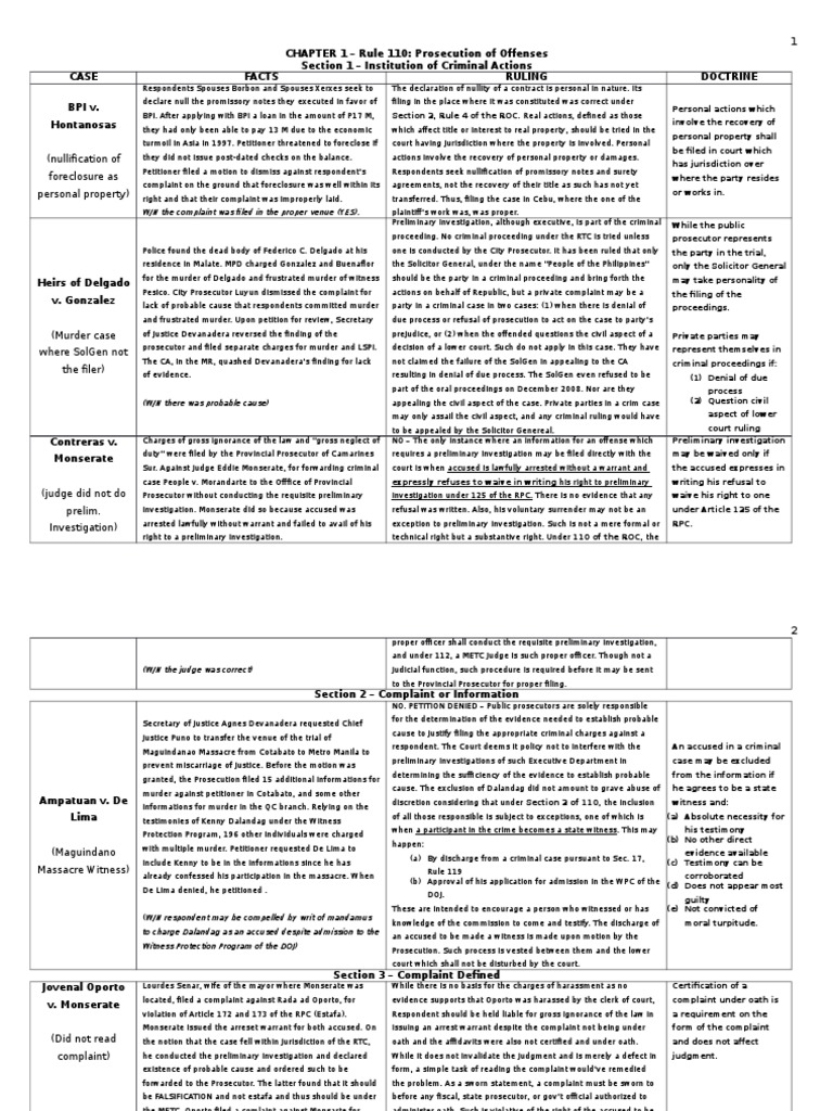 JO Criminal Procedure Digest Table | PDF | Prosecutor | Complaint