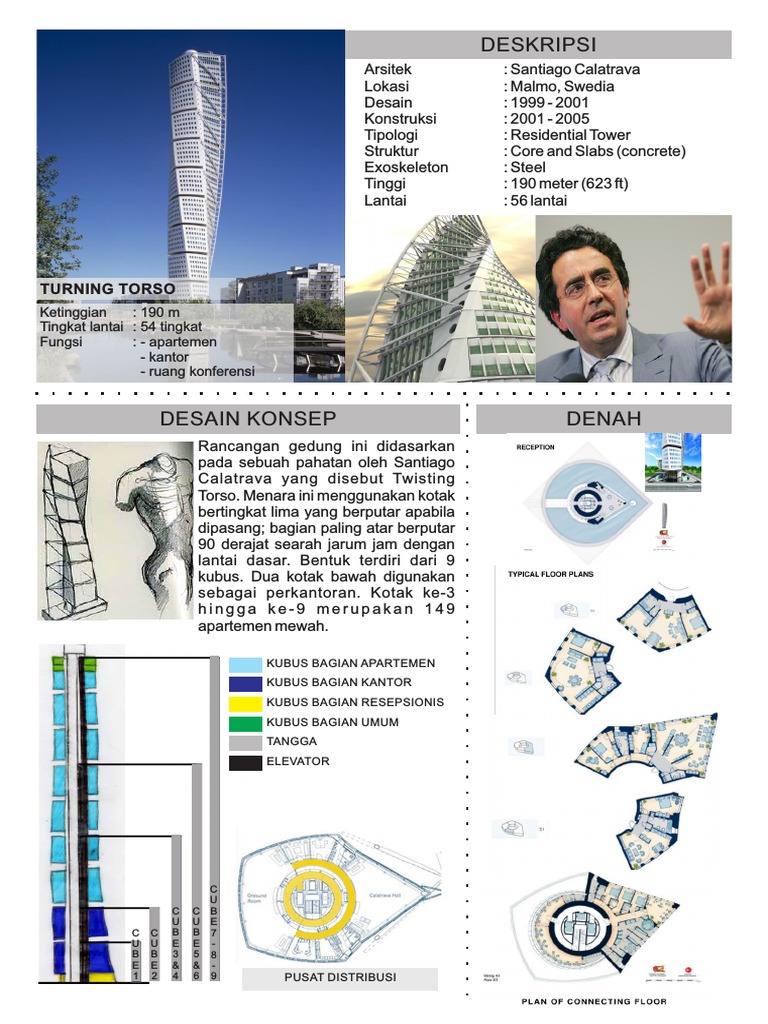 Turning Torso: Desain & Struktur | PDF