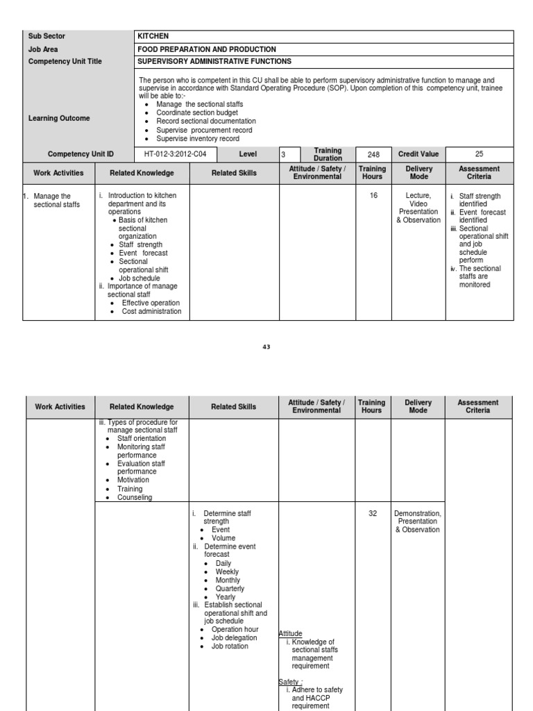Supervisory Administrative Function | PDF | Inventory | Competence ...