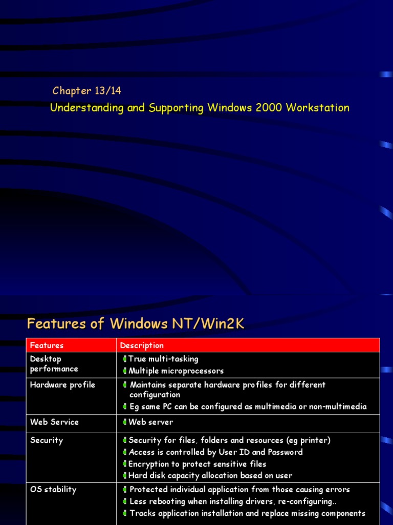 Understanding and Supporting Windows 2000 Workstation: Chapter 13/14 ...