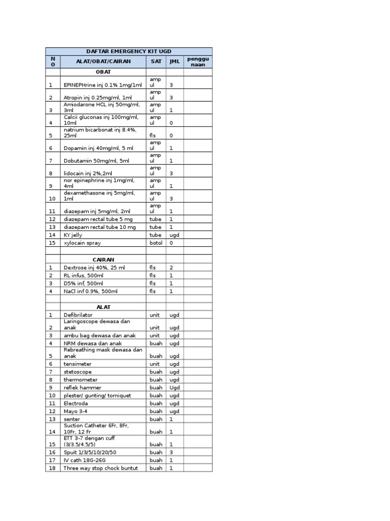 Daftar Emergency Kit Ugd | PDF
