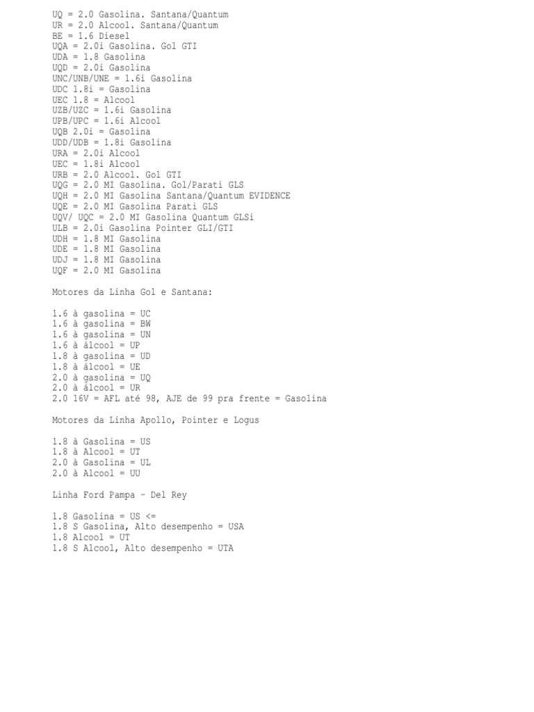 Codigos Motor AP | PDF