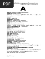 ΣΥΝΩΝΥΜΑ-ΑΝΤΩΝΥΜΑ ΓΙΑ ΕΚΘΕΣΗ | PDF
