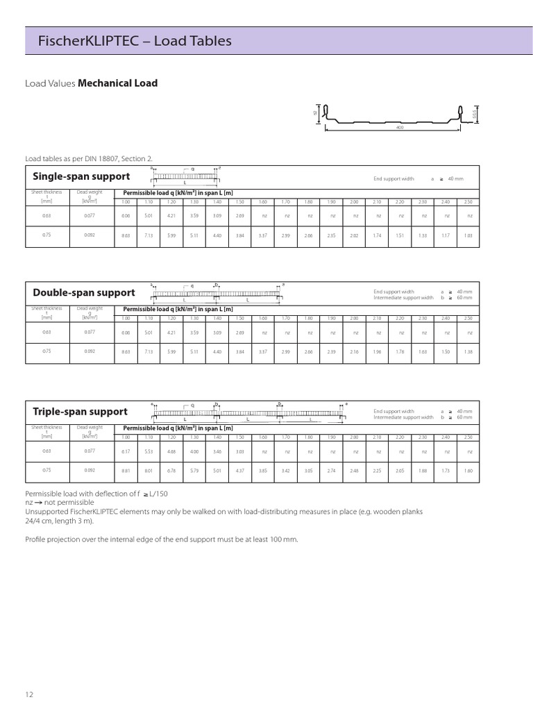 FischerKLIPTEC Belastungstabellen 06 2012 Engl | PDF | Nature
