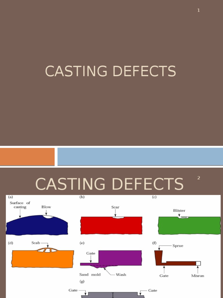 Casting Defects Pptx Casting Metalworking Crafts