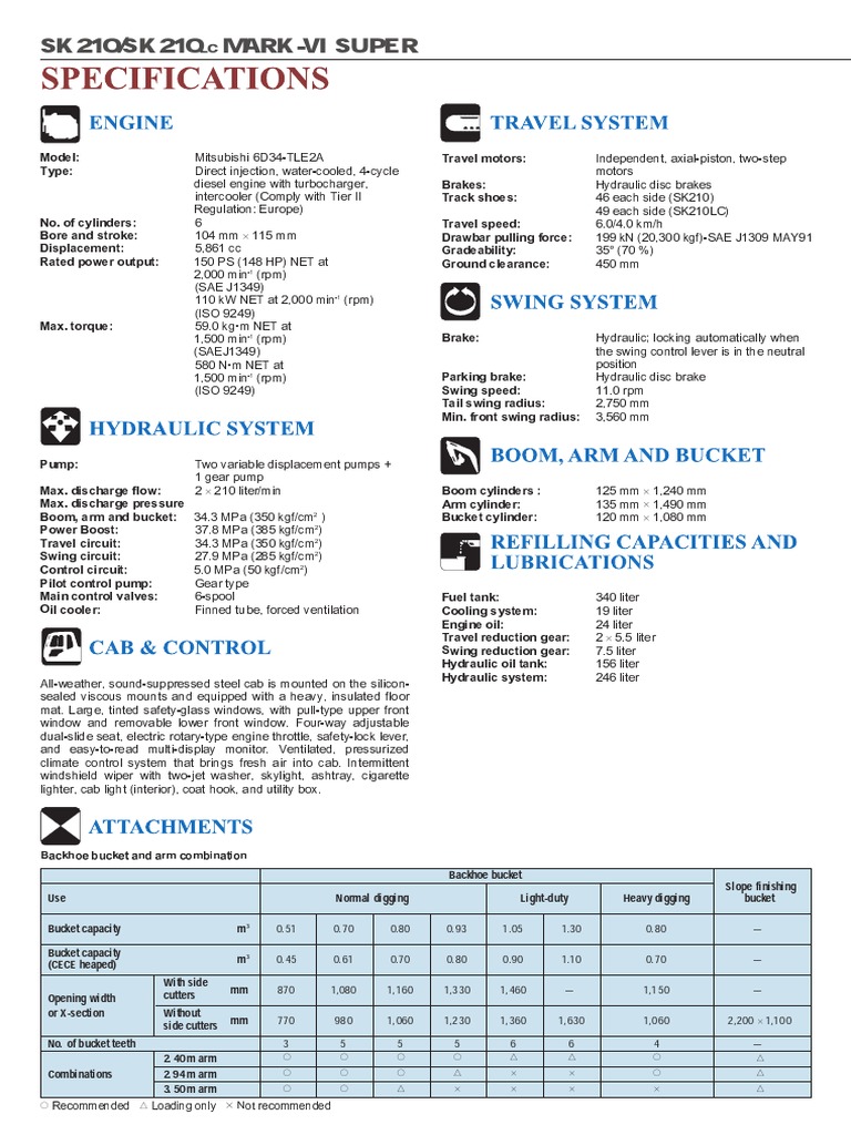 SK200-6 & SK210LC-6 Specifications | PDF