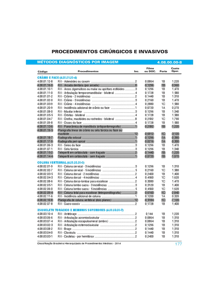 Tabela CBHPM 4ª Edição 2014 | PDF | Crânio | Órgão (anatomia)