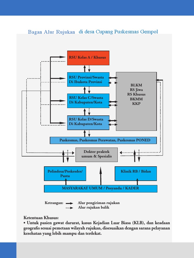 Alur Rujukan PDF | PDF