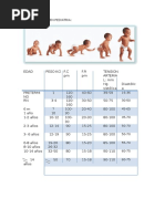 Test de Dubowitz | PDF | Tobillo | Pie