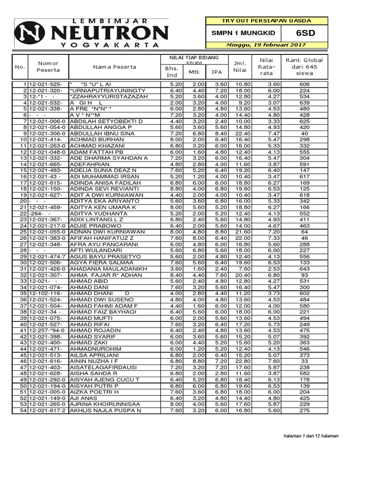 6SD + Asal Sekolah | PDF