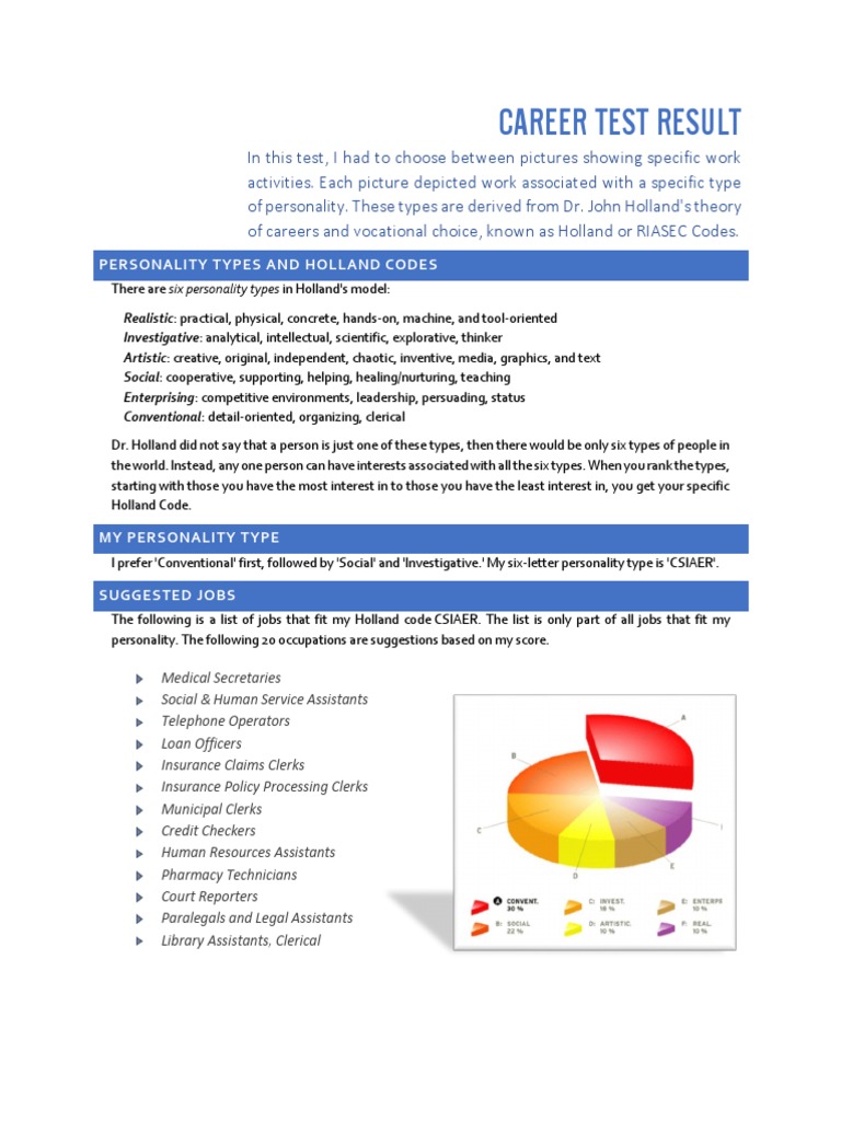 SH Riasec Results | PDF