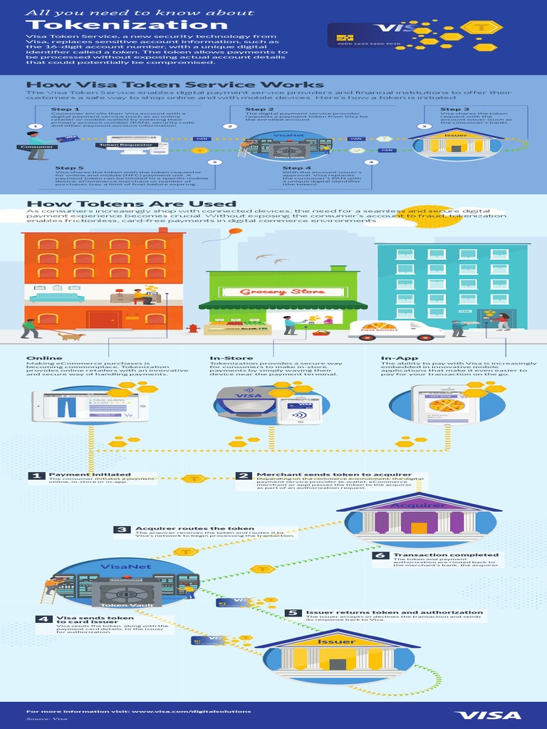 Visa Security Tokenization Infographic | PDF | Visa Inc. | Money
