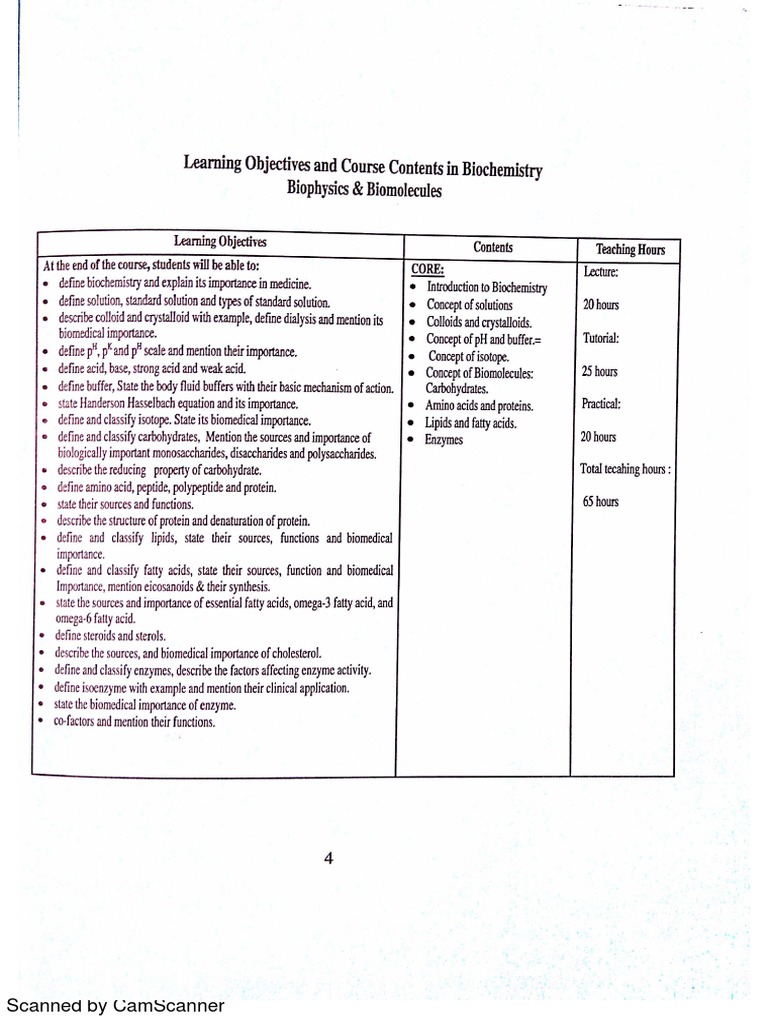 Biochemistry Card | PDF