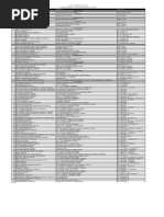Jubilee Panel Hospital List | PDF | Karachi | Islamabad