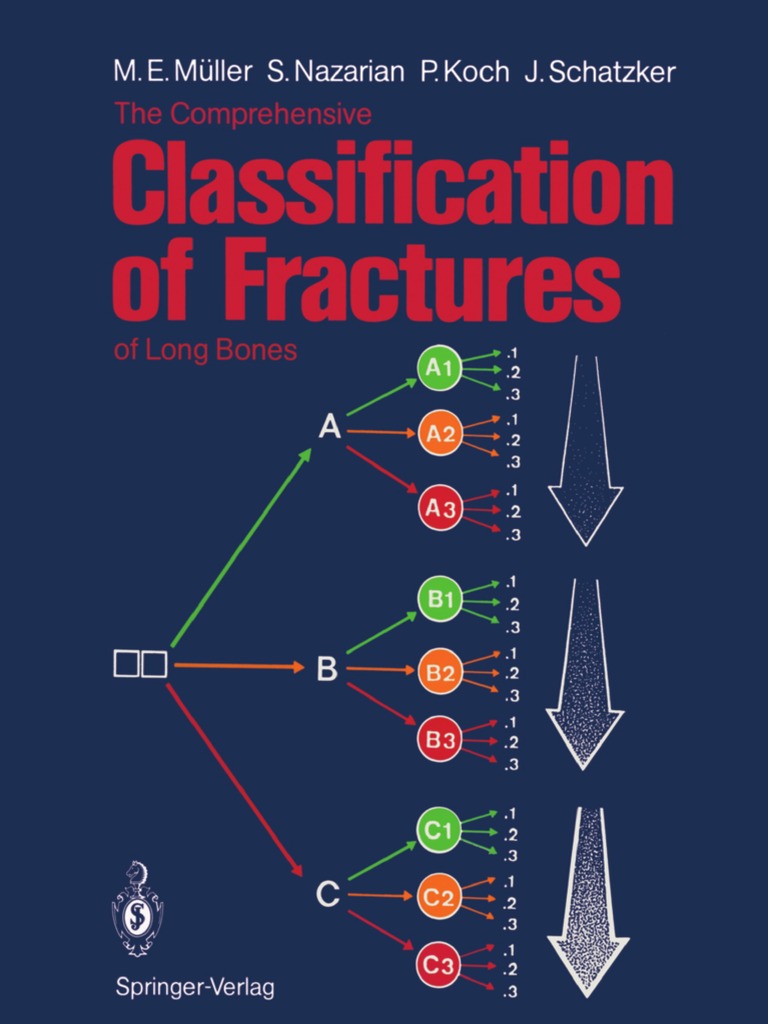 Fracture Classification | Musculoskeletal System | Skeletal System
