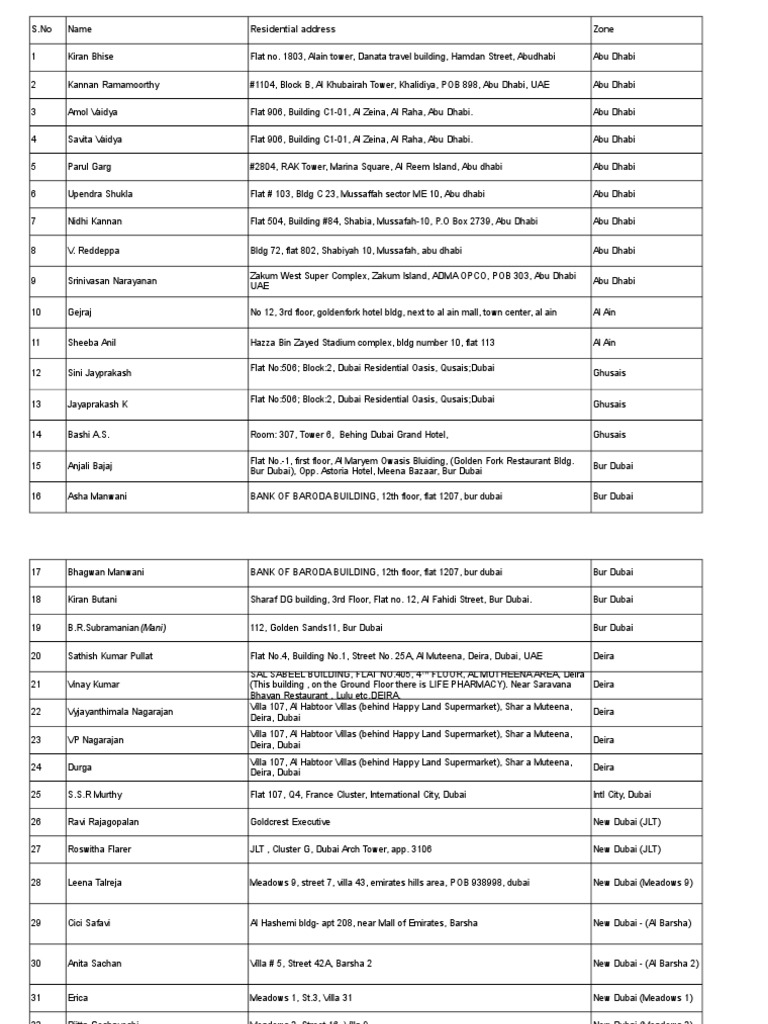 Heartfulness Preceptor Directory UAE | PDF