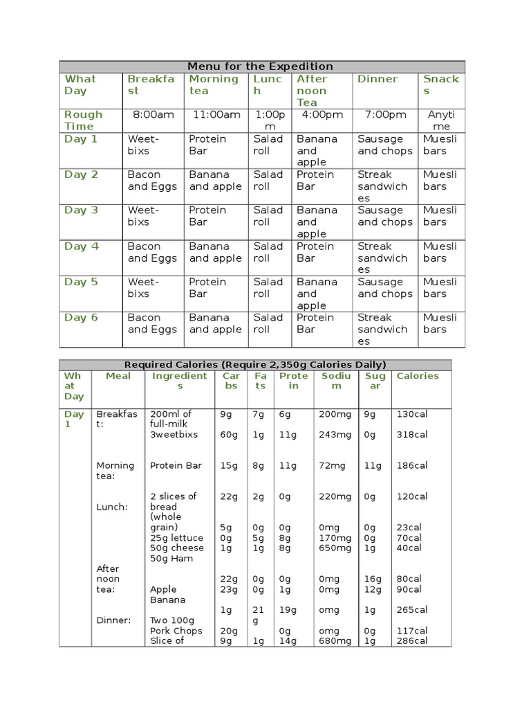 Menu For The Expedition | PDF | Lunch | Bacon