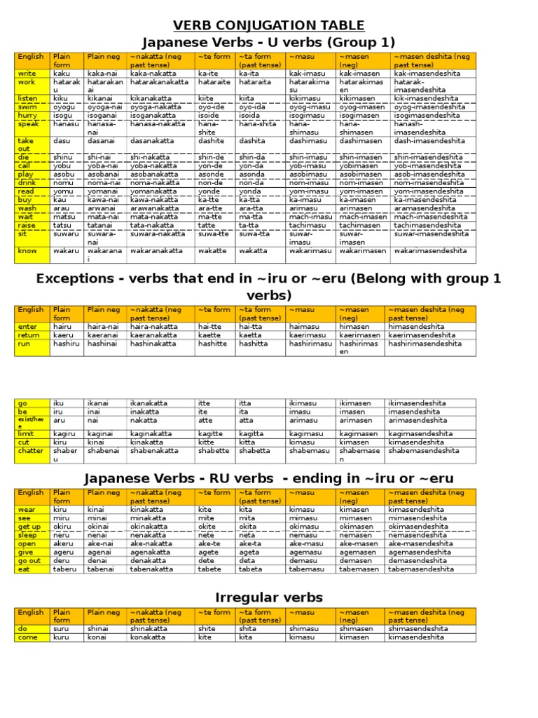 Verb Conjugation Table | PDF