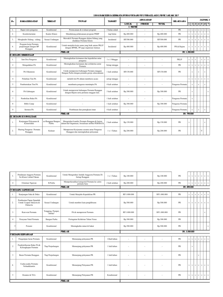 Rencana Kerja Permata GBKP 2017 | PDF