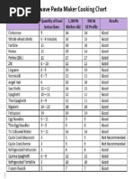 Cook Time Chart The Microwave Pressure Cooker | PDF | Pressure Cooking ...