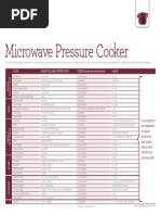Tupperware FridgeSmart Storage Guide | PDF | Vegetables | Dill