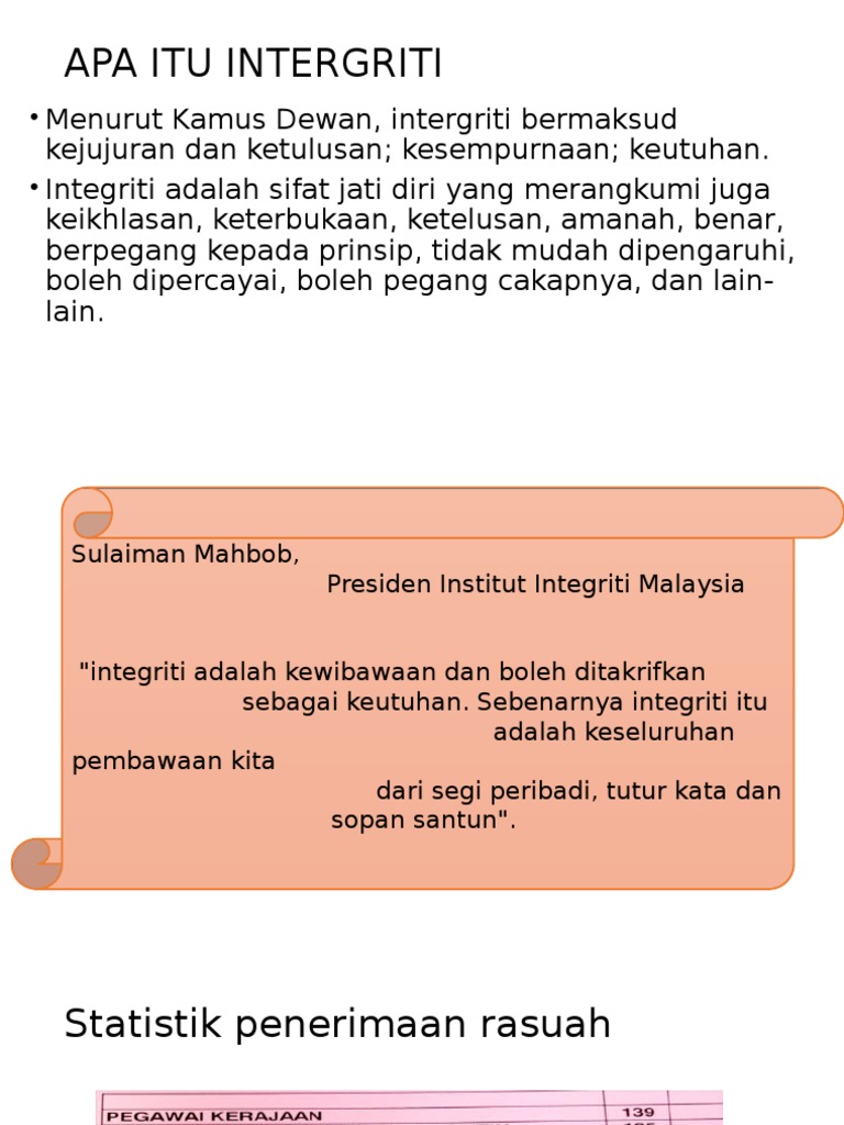 Apa Itu Intergriti | PDF