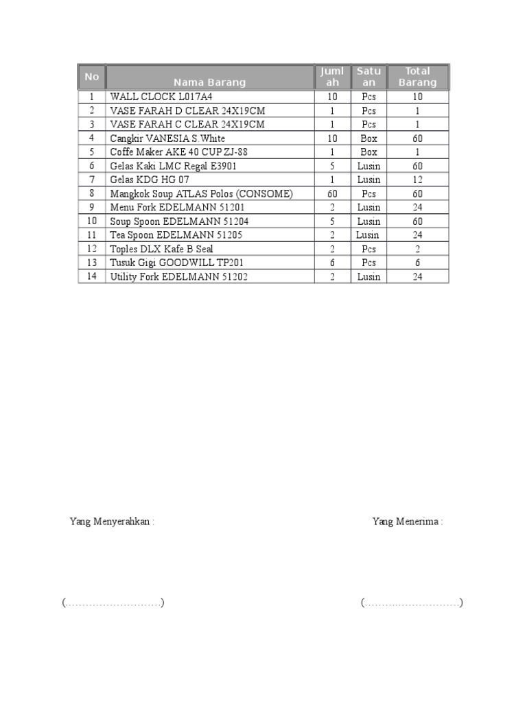 Inventory List of Kitchen Items | PDF