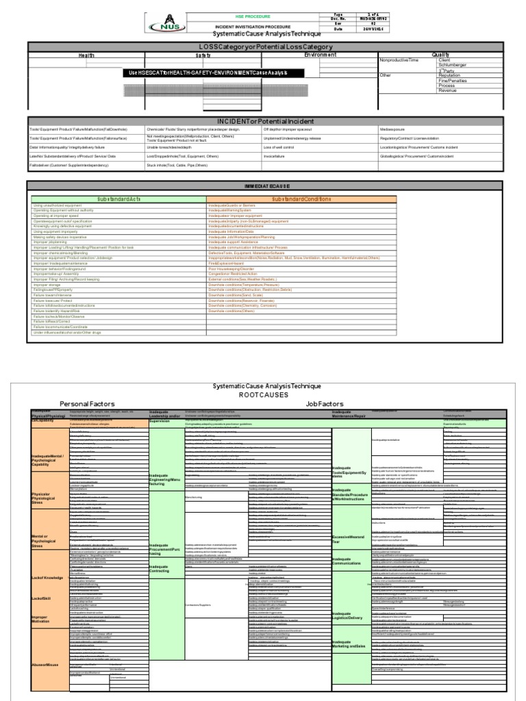 Systematic Cause Analysis Technique | Technology & Engineering | Manufacturing And Engineering