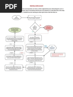 Import Procedure Flow Chart | PDF | Letter Of Credit | Private Law