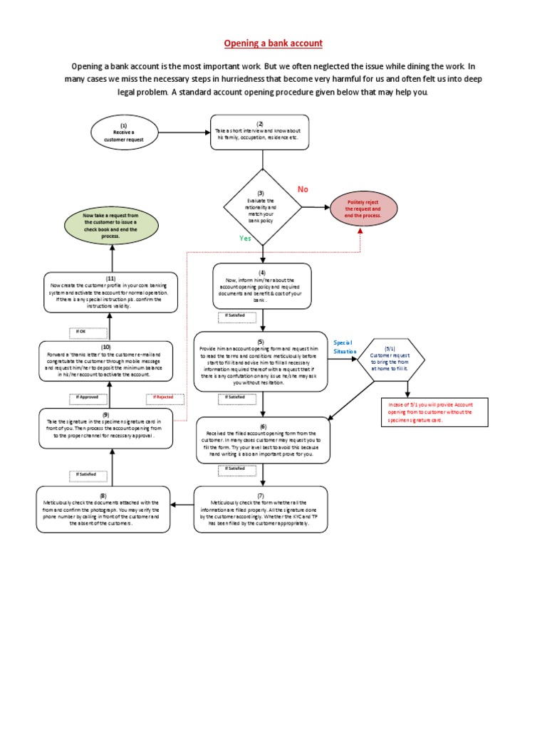 Opening a bank account procedures | PDF | Cheque | Service Industries