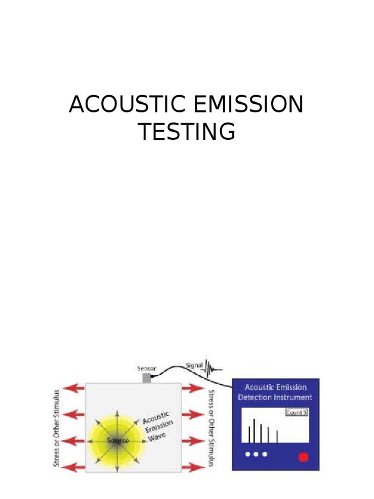 Acoustic Emission Testing and Thermographic Testing | Thermography ...