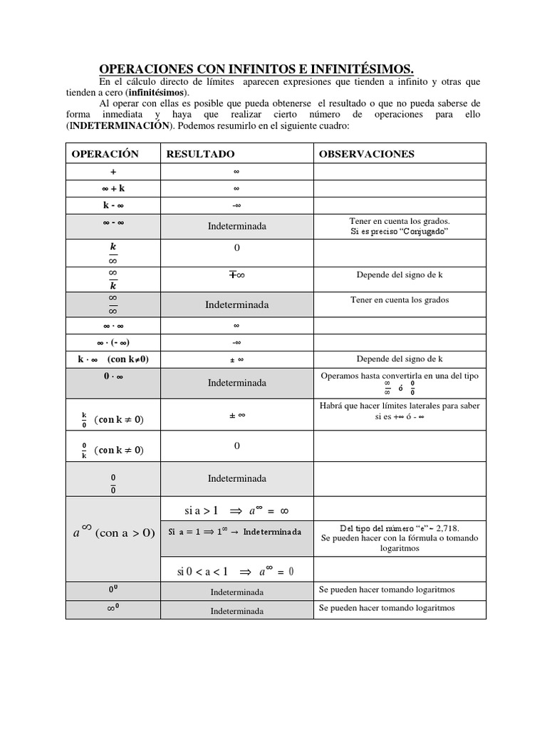 tabla-de-indeterminaciones.pdf | Logaritmo | infinito