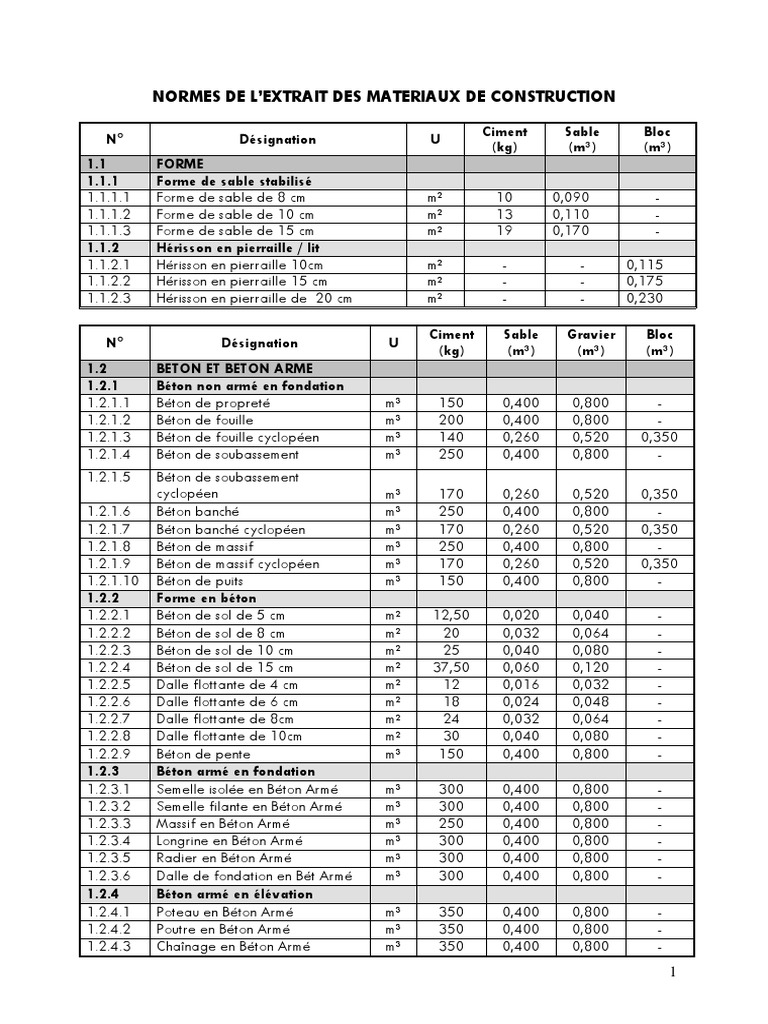 A Extrait Des Matériaux | PDF | Béton armé | Ingénierie des structures