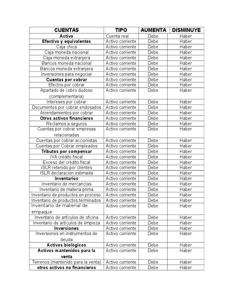 Cuadro de Las Cuentas | PDF | Beneficio (economía) | Bienes (Ley)