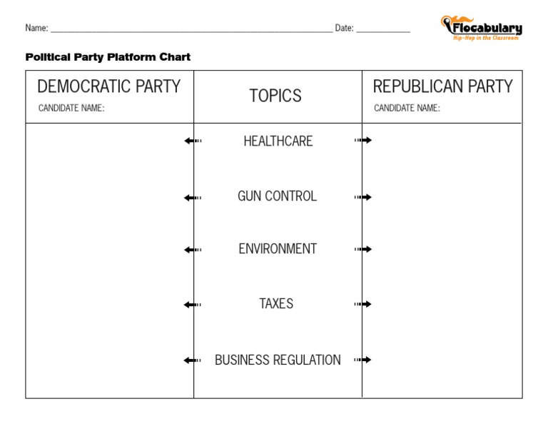 Political Party Platform Comparison Chart | PDF