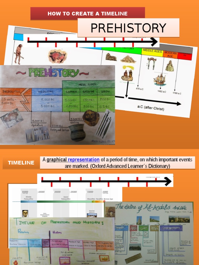prehistory timeline how to | Cognition | Psychology & Cognitive Science ...
