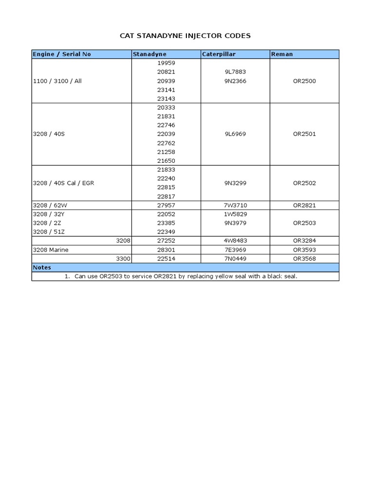 Codigos Inyectores Cat Cummins Detroit Navistar | Propulsión | Vehículos