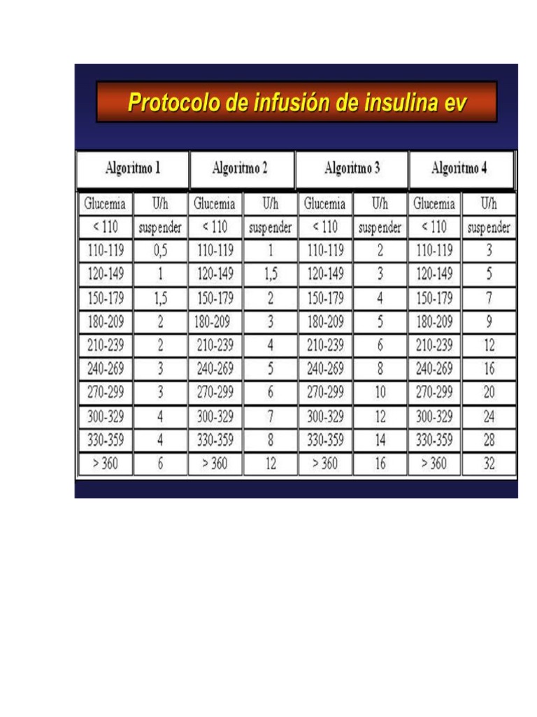 Algoritmo de Esq de Insulina | PDF