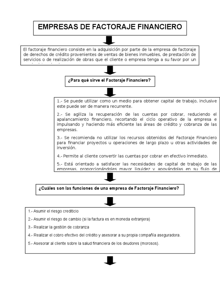 FACTORAJE FINANCIERO | Factoraje (Finanzas) | Capital de trabajo
