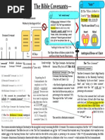 Chart of The Kings of Israel and Judah | PDF | Kingdom Of Judah ...