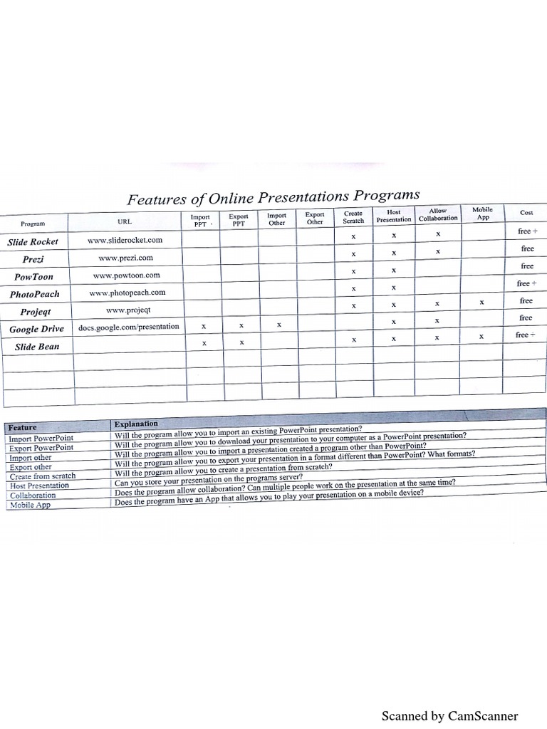 Presentation Activity 1 Pdf