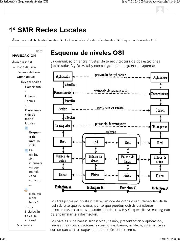 Esquema Niveles Osi | Modelo osi | Red de computadoras