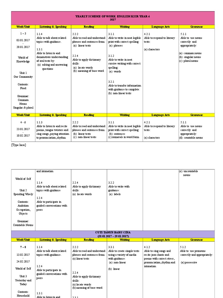 RPT Bi Year 4 2017 Ver.2.0 by Irma v4 | PDF | Noun | English Language