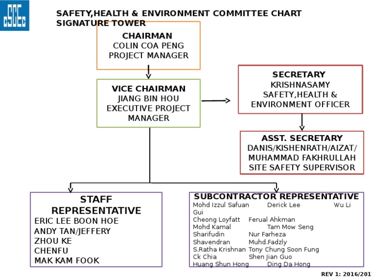 Colin Coa Peng Project Manager: Safety, Health & Environment Committee ...