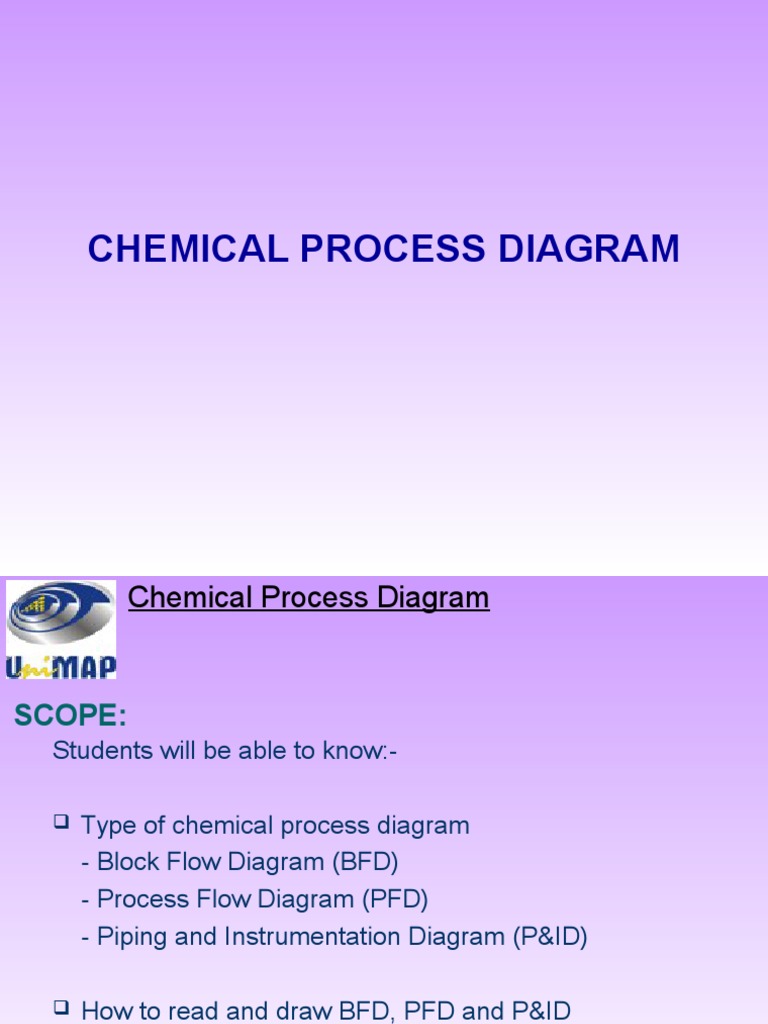 Chemical Process | Download Free PDF | Distillation | Toluene