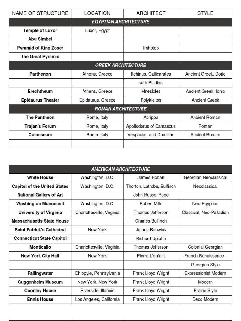 Buildings PDF | PDF | Gothic Architecture | France