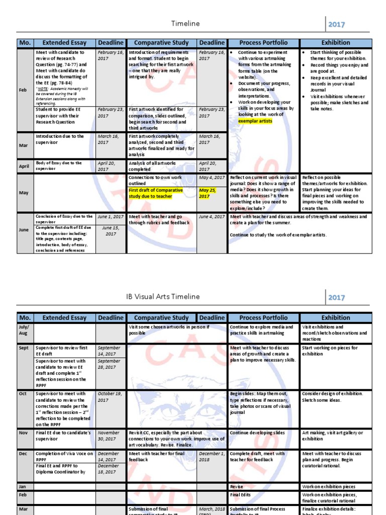 Ib Visual Arts Timeline | PDF | Essays | Communication